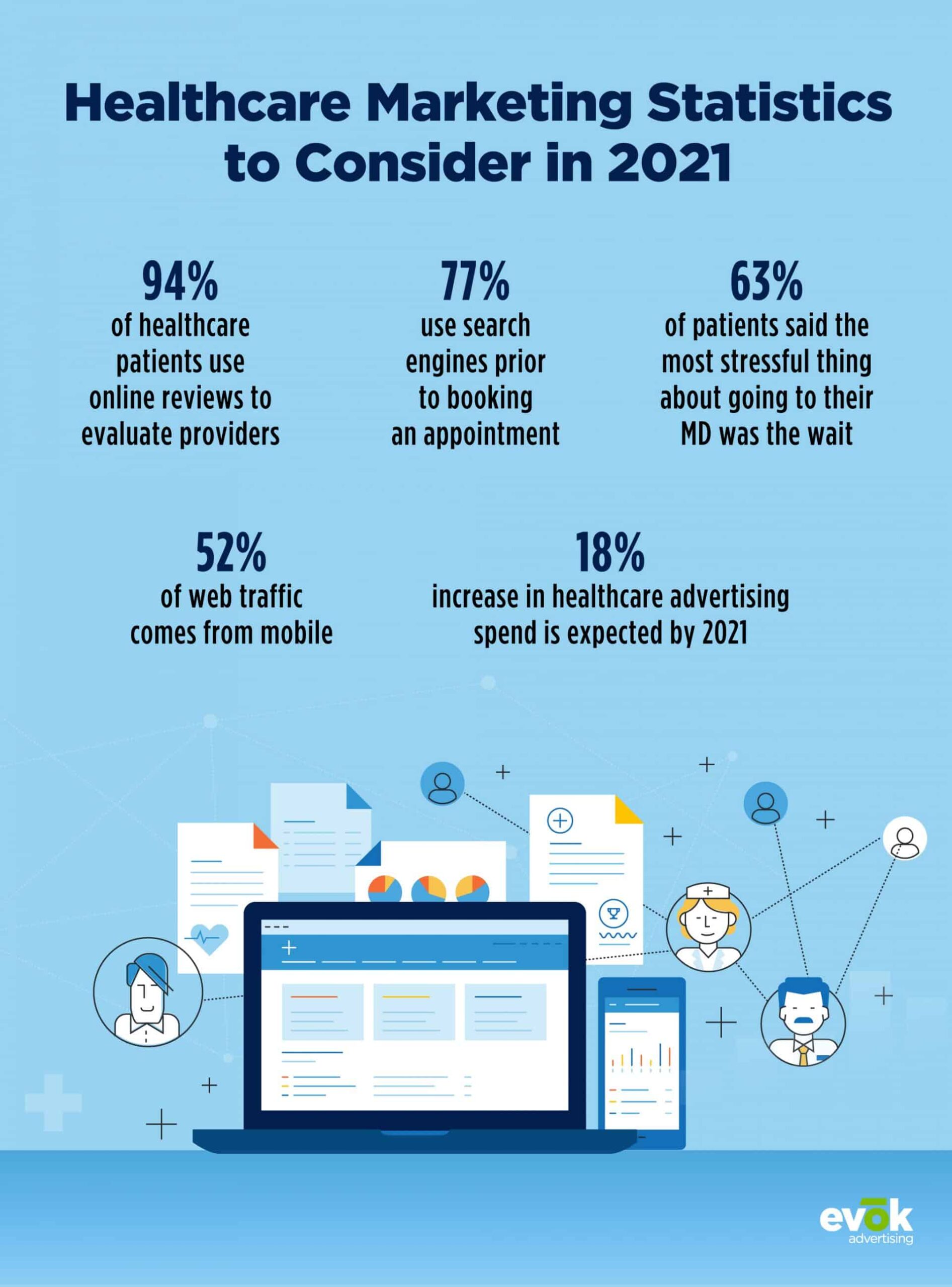 Embracing Marketing: A Must-Have Skill for Medical Professionals - Gethoot